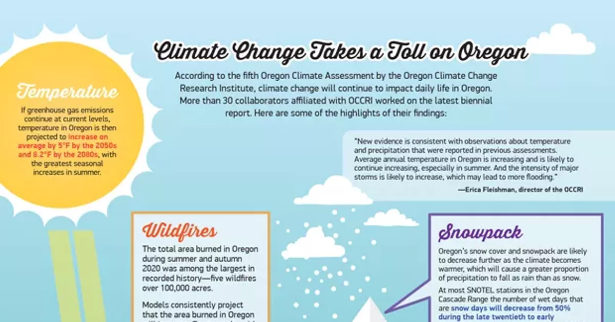 Climate Change Takes a Toll on Oregon | The Source Weekly - Bend, Oregon